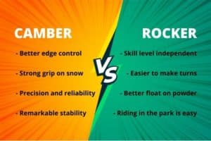 Pros And Cons Of Rocker Snowboard | Your Ideal Snowboard